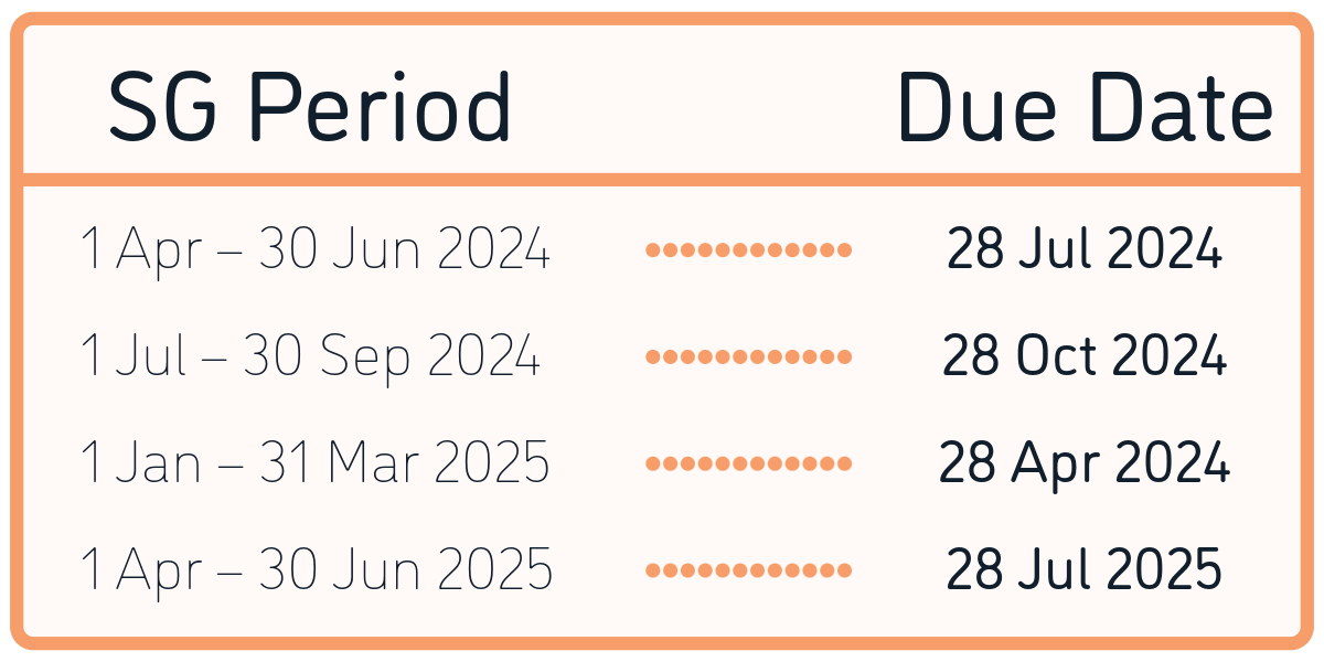 New SG rate from 1 July 2024 - Beam